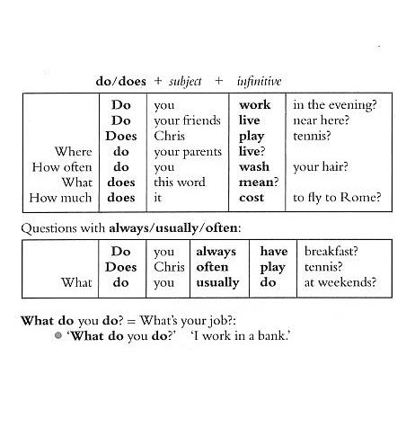 Engleski jezik – PRESENT SIMPLE Pitanja sa upitnim rečima – Škola ...